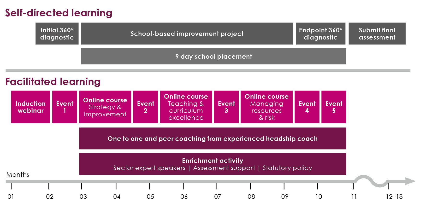 NPQH International | Outstanding Leaders