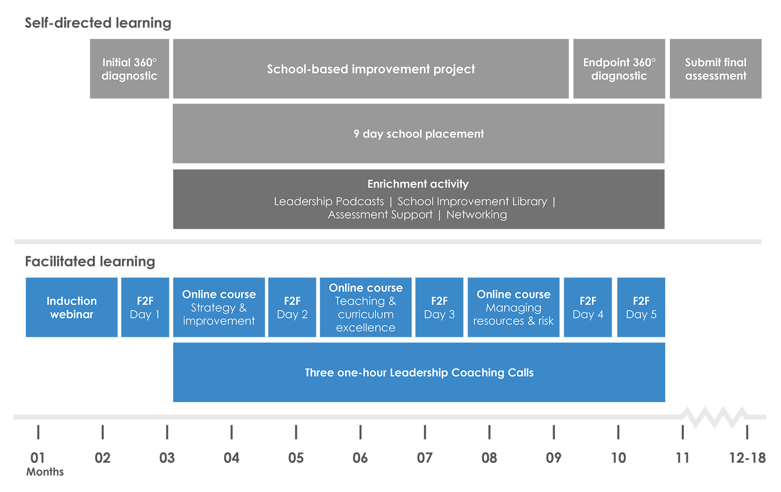 NPQH | Outstanding Leaders